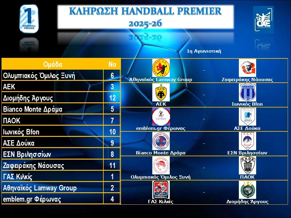 Το πρόγραμμα της Handball Premier 2025-2026 - SportDrama